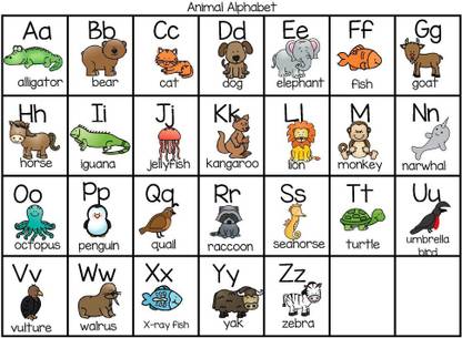 Abcd alphabet chart Poster Multicolor Photo Paper Print Poster ...