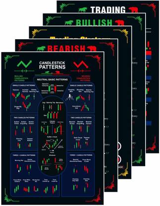 Stock Market Chart Patterns Poster, Candlestick Chart Pattern Poster ...