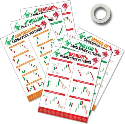 Bullish And Bearish Candle Stick Charts Patterns and Stock Market ...