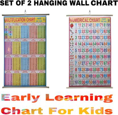 Combo Multiplication Chart & Numerical Wall Chart (Size 100X75 CM ...