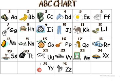 Abcd alphabet chart Poster Multicolor Photo Paper Print Poster ...