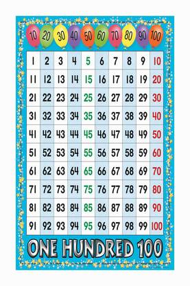 Counting Chart Poster with Gloss Lamination Paper Print - Children ...
