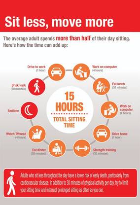 Poster For Heart Sit Less Move More sl-9731 (Large Poster, 36x24 Inch ...