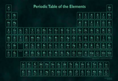 Poster Periodic Table Of The Elements New sl-17981 (Wall Poster, 13x19 ...
