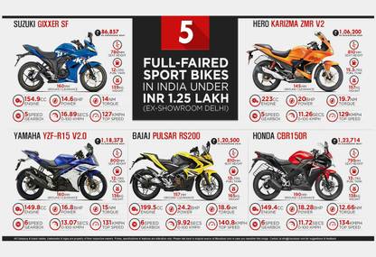 Poster Full Faired Sport Bikes Capacity Details sl-16647 (Wall Poster ...