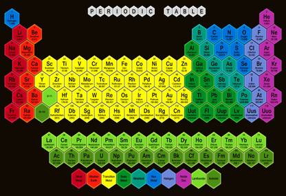 Poster Periodic Table Of The Elements sl-17983 (Wall Poster, 13x19 ...
