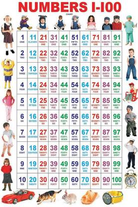 Early Learning "1 To 100 Numbers" Poster For Kids|Decorative Wall ...