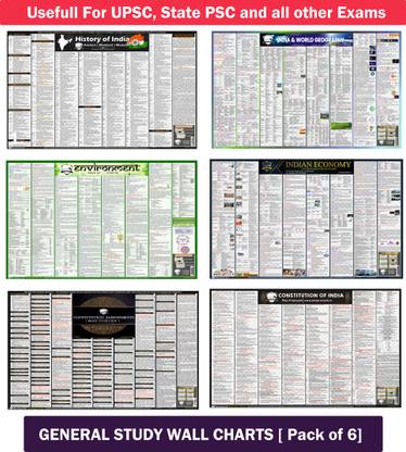 Upsc Prelims 6 Subject Combo Wall Chart In English | Constitution Of ...