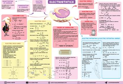 Mind Map Of Electrostatics For Jee And Neet For Quick Rivision: Buy Mind Map Of Electrostatics ...