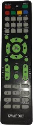 Akshita Set Top Box MP4 Remote Control STC Remote Controller - Akshita ...