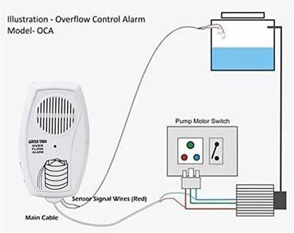 VSA Electronic Water tank Overflow Siren Alarm Bell with Voice Wired ...