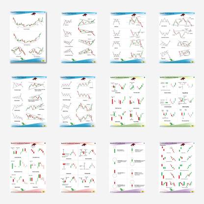 SlideNbuy 38.1 cm Stock Market Trading Chart Pattern Sheet Poster ( Set ...