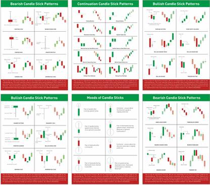 Bearish and Bullish Candle Stick Charts Patterns and Stock Market ...