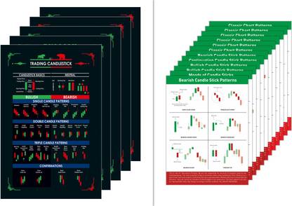 Stock Market Poster (Pack of 5) and Classic & Candlestick Chart Pattern ...
