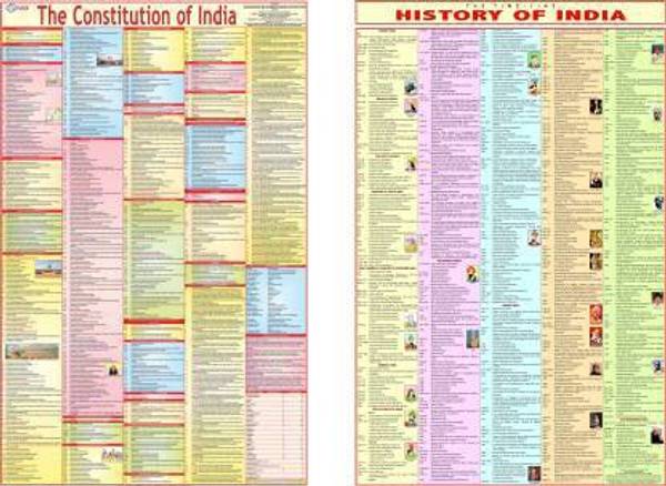 COMBO of 2-Constitution Of India Chart and History Chart folded ...