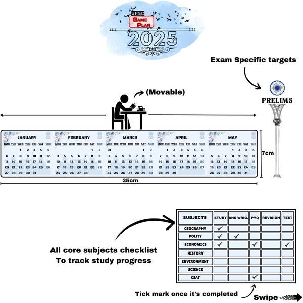 GamePlan UPSC Game Plan|UPSC Study Tracker (Specialized Calender+Core ...