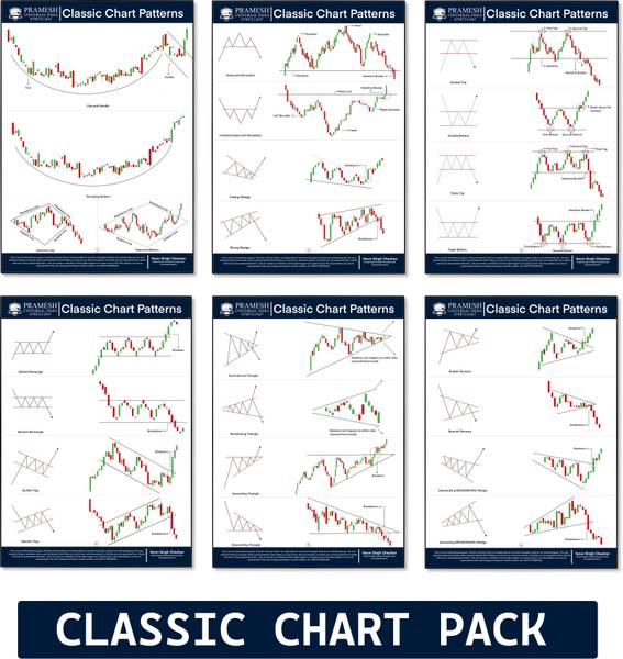 Classic Chart Patterns For Trading , Intraday trading, Stock Market , Forex Market Paper Print ...