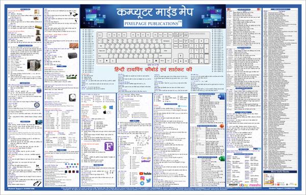 COMPUTER MIND MAP CHART Usefull for various competitive exam | CPCT ...
