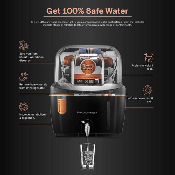 Royal Aquafresh Esc mini black swift 8 L RO + UV + UF + Copper Guard ...