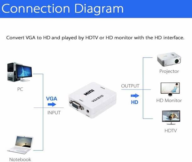 VGA to HDMI Converter - Buy VGA to HDMI Cables, Adapters Online ...