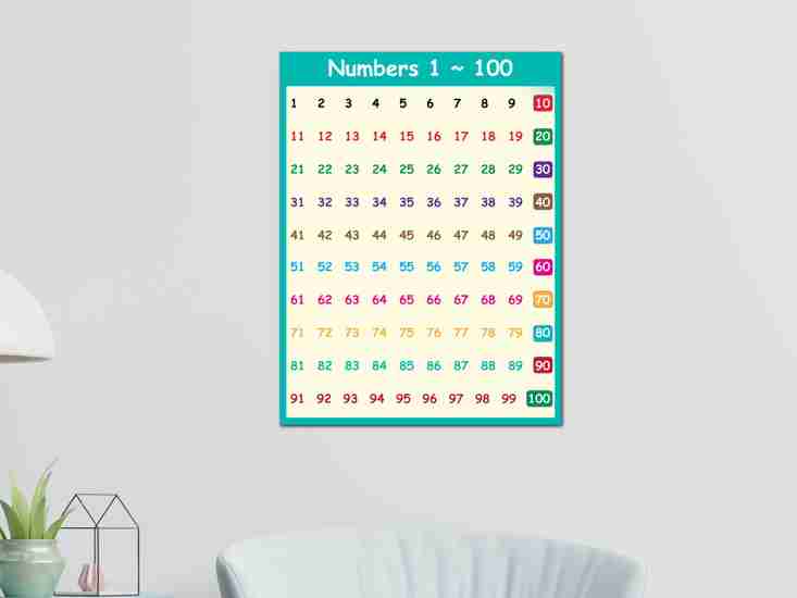 Numbers 1 to 100 CHART - Kids learning Chart | Posters for Kids ...