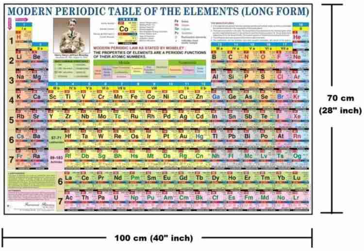 CONSTITUTION OF INDIA, MATHEMATICS AND PERIODIC TABLE ENGLISH WALL ...