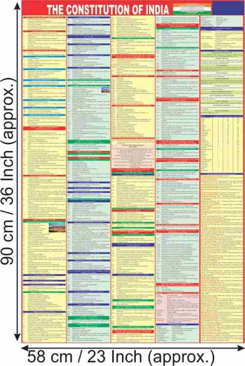 (COMBO OF 4 MAPS/CHARTS AND HIGHLIGHTER) INDIAN Constitution & History of India Chart With India ...