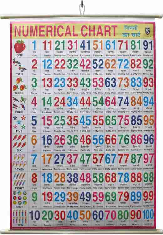 Numbers 1-100 Early Learning Wall Chart: For Kids, Preschool ...