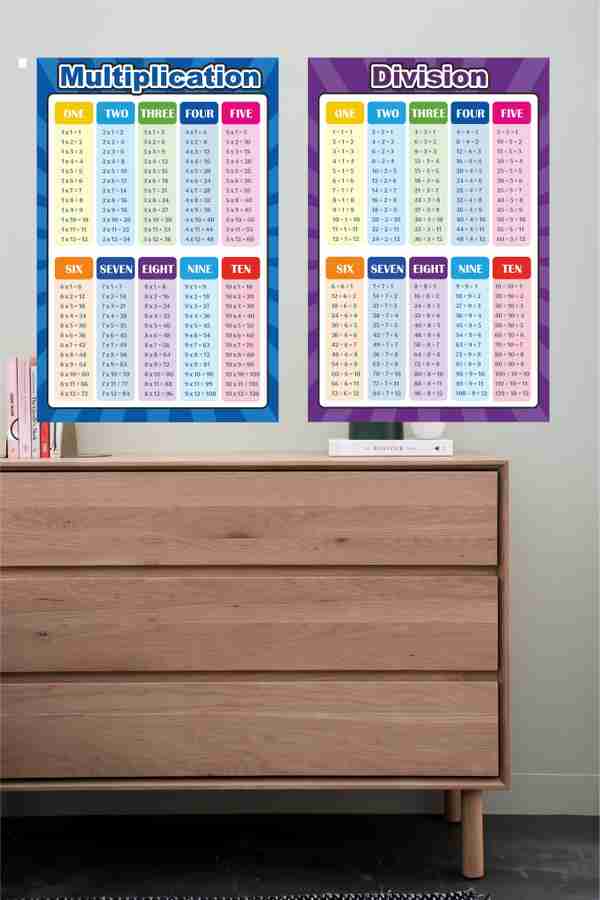 Multiplication Table | Multiplication Table Charts | Multiplication ...