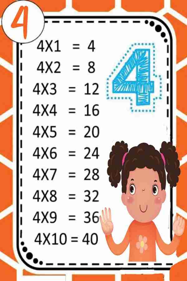 Early Learning 4th Multiplication Table Sticker Poster For Learing ...