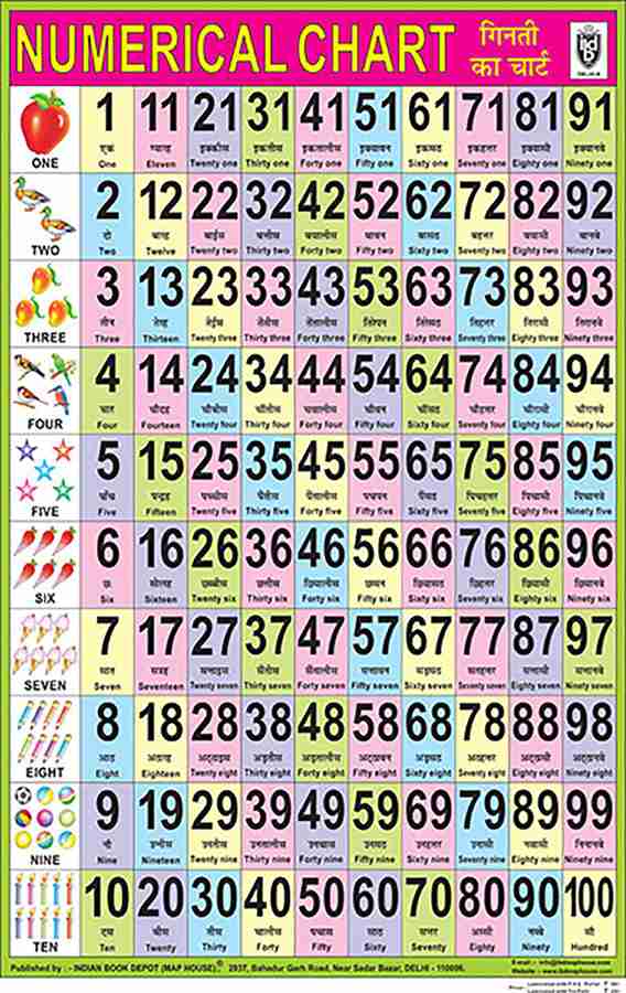 1 to 100 Number Chart Without Pvc Rollers| Study/Classroom Chart ...