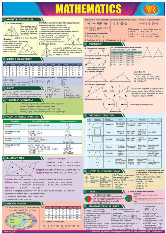 Buy Mathematics Wall Chart, (For Age Group 12-14) Multicolor, 20 X 28 ...