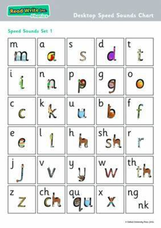 Read Write Inc Phonics Desktop Speed Sounds Chart Pack Of 10 ...