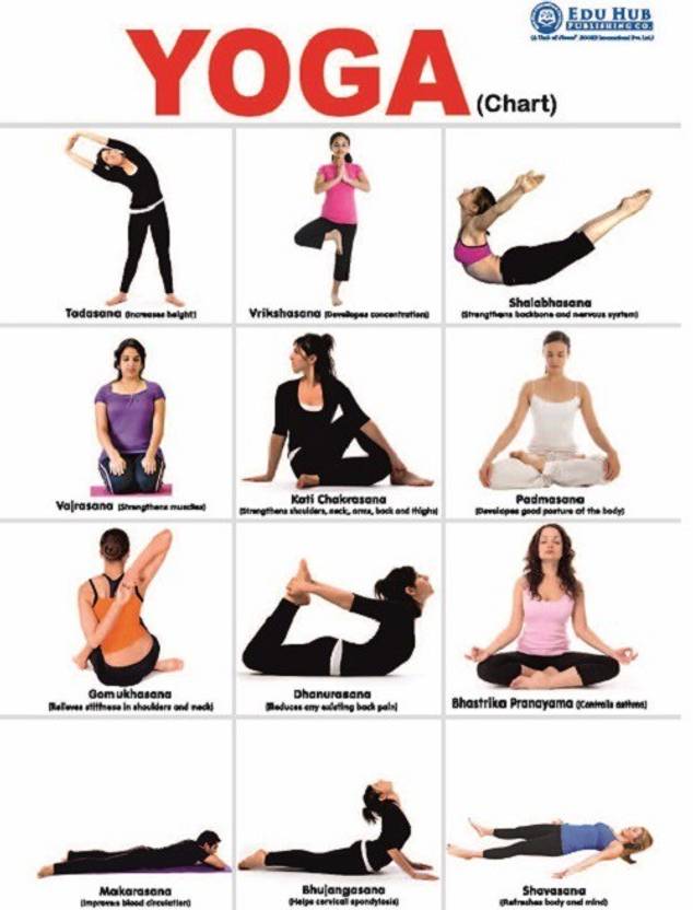 Yoga Chart: Buy Yoga Chart by NA at Low Price in India | Flipkart.com