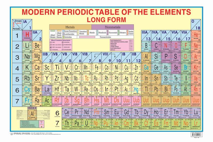Periodic Table: Buy Periodic Table by Dreamland Publications at Low ...
