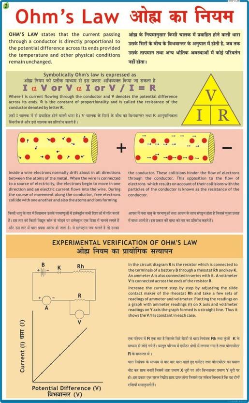 Ohms Law Chart Paper Print - Educational posters in India - Buy art ...