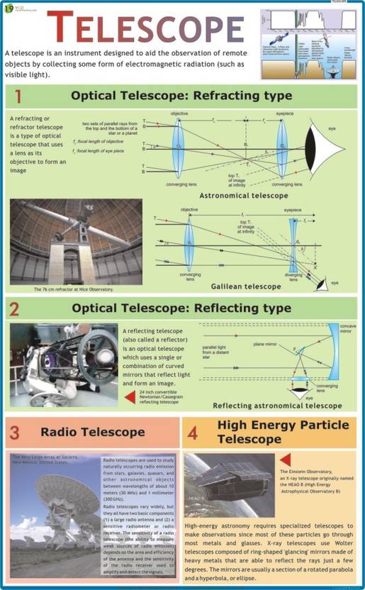 Telescope Chart Paper Print - Educational posters in India - Buy art ...