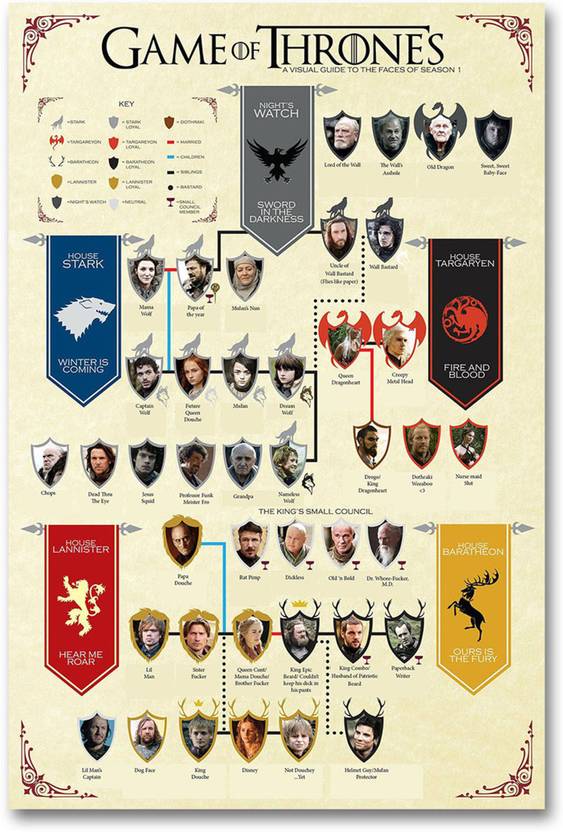 Wall Poster - Game of Thrones - The Family Tree - HD Quality Game of ...