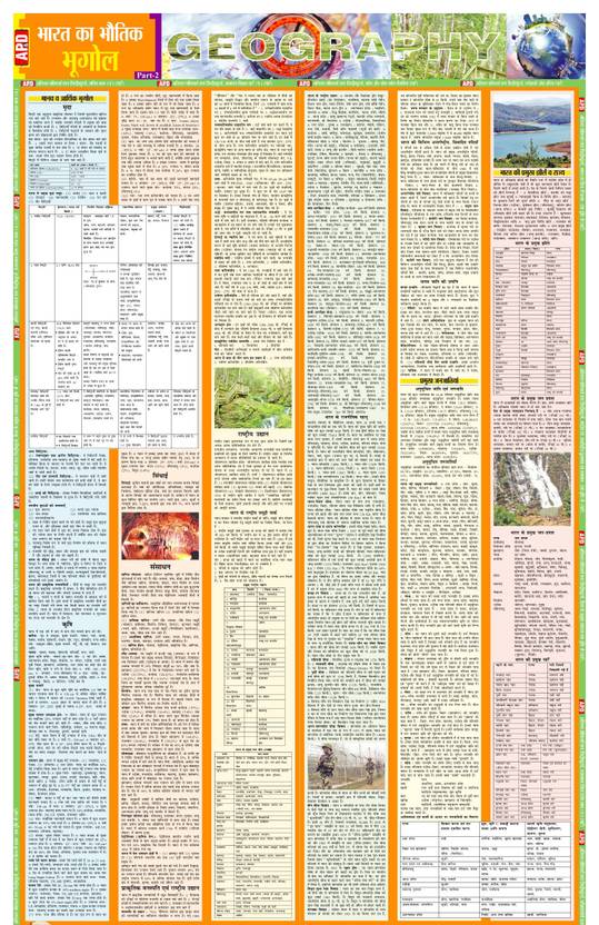 Bharat ka bhotik bhugol part-2: Buy Bharat ka bhotik bhugol part-2 by ...