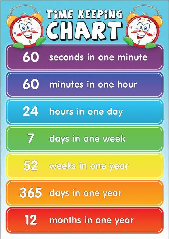 time keeping chart Motivational Poster Paper Print - Animation ...