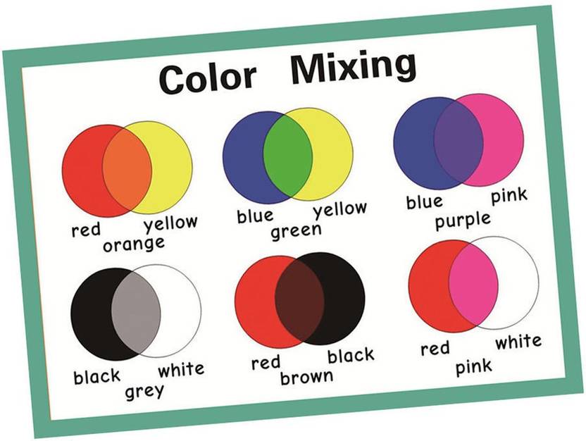 color mixing charts for kids Motivational Poster|Inspirational Poster ...