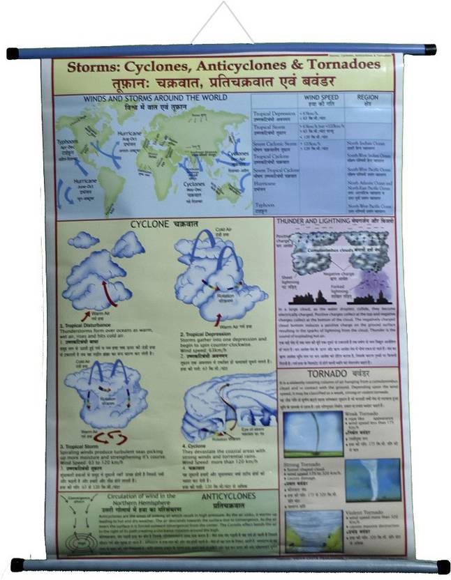 ROLLUP CHART OF STORMS : CYCLONES,ANTICYCLONES & TORNADOES (PIPE ...