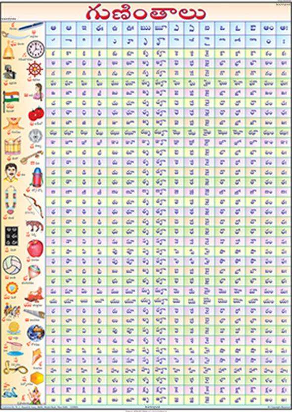 Telugu Barakhari Chart (70x100cm): Buy Telugu Barakhari Chart (70x100cm ...