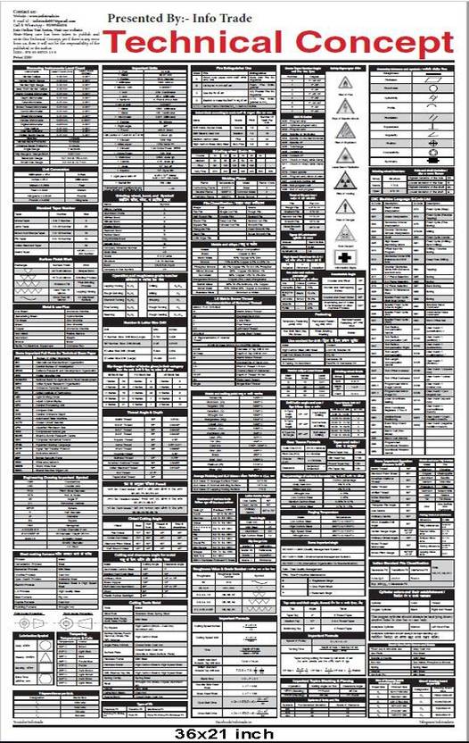 Technical Concept Chart for ITI, Polytechnic and Mechanical Trade Tech ...