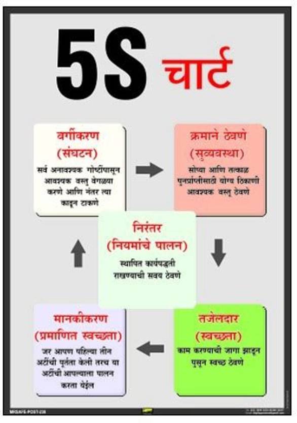 Mr. SAFE 5S Chart In Marathi In Sun Board / Foam Sheet 3 mm A4 (8 Inch ...