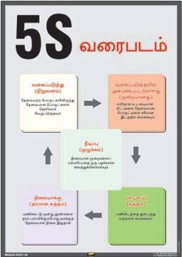 Mr. SAFE 5S Chart In Tamil In Sun Board / Foam Sheet 3 mm A3 (12 Inch X ...