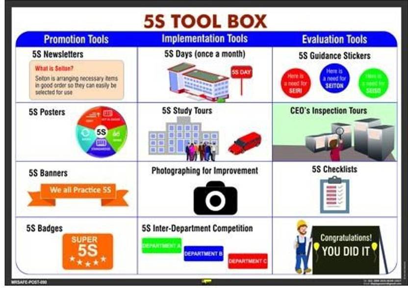Mr. SAFE 5S Tool Box In Sun Board / Foam Sheet 3 mm A4 (8 Inch X 12 ...