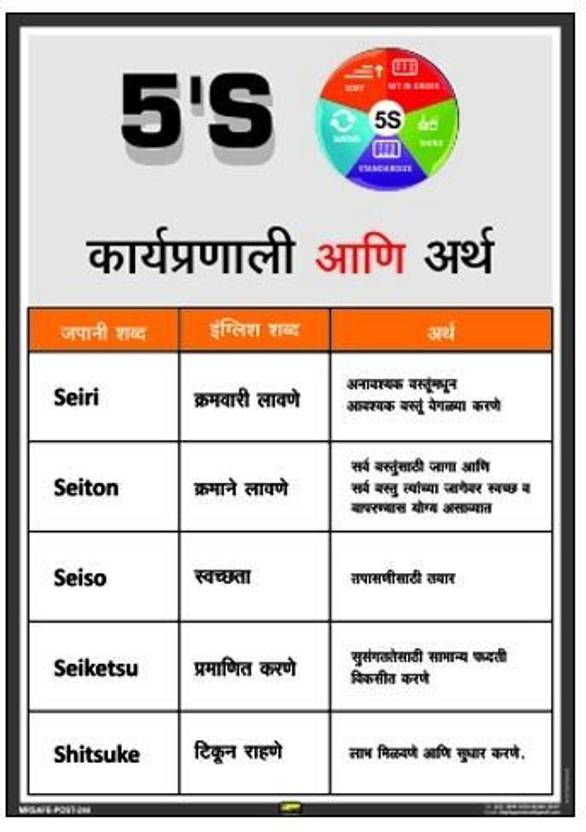 Mr. SAFE 5S Methodology & Meanings In Marathi In Sun Board / Foam Sheet ...
