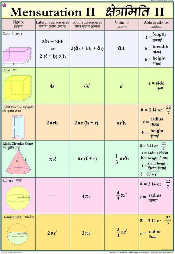 Maths chart - Mensuration 2 Photographic Paper - Educational posters in ...