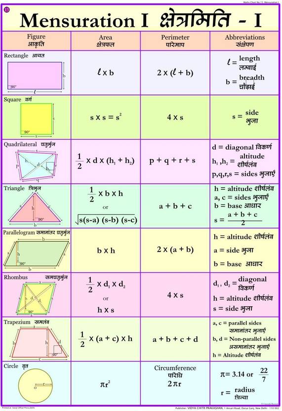 Maths chart - Mensuration 1 Photographic Paper - Educational posters in ...